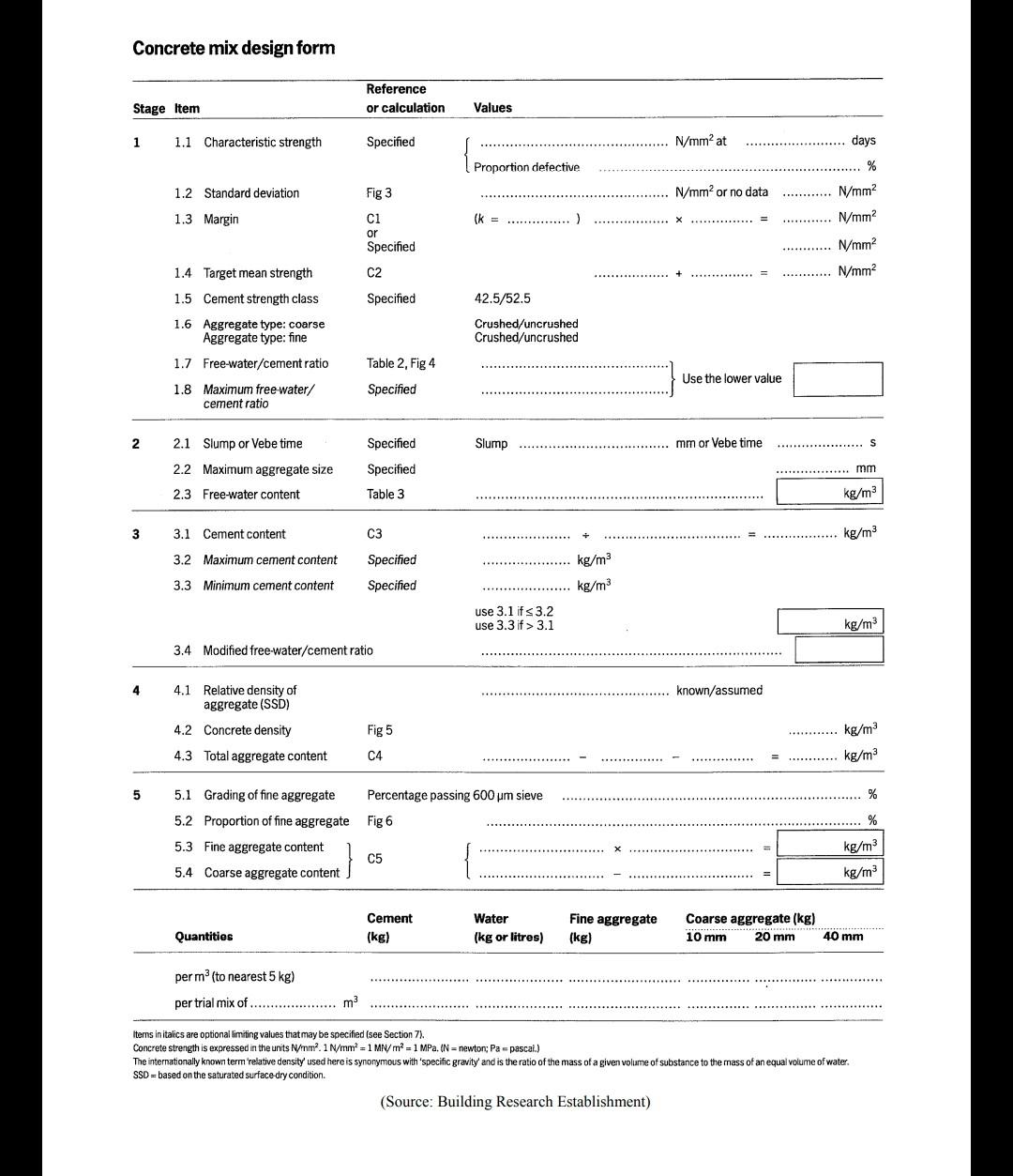 Solved - Design a concrete mix for construction of an | Chegg.com