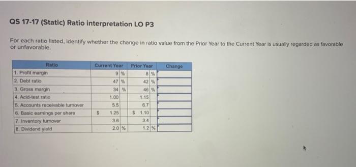Solved QS 17-17 (Static) Ratio interpretation LO P3 For each | Chegg.com