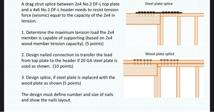 Steel plate splice A drag strut splice between 2x4 | Chegg.com