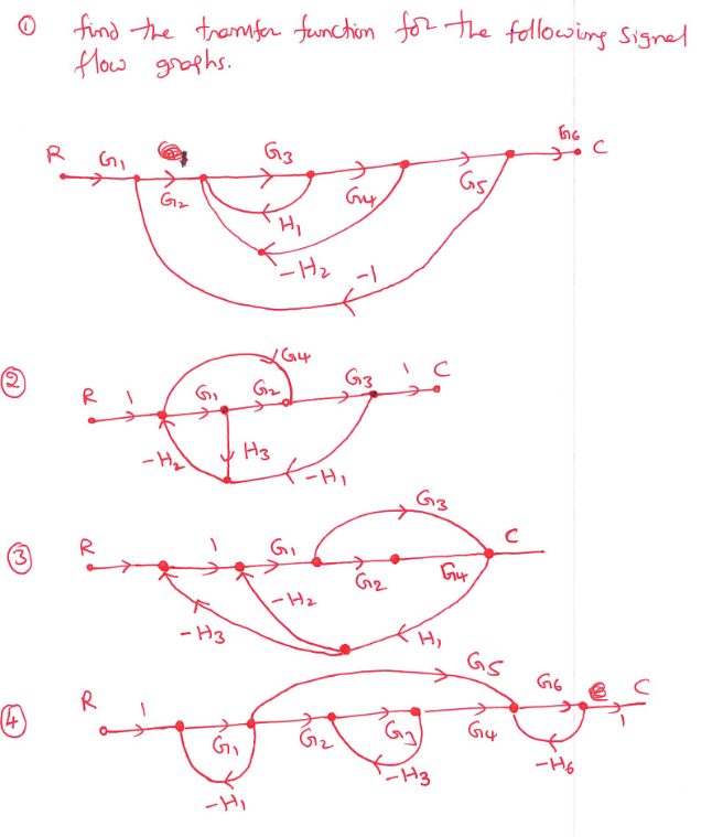 Solved please solve 1 ﻿and 4 ﻿graphfind the transfer | Chegg.com