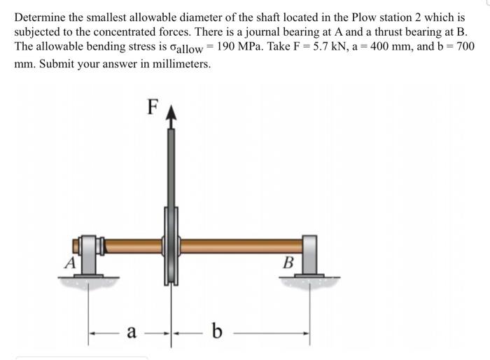Solved Determine the smallest allowable diameter of the | Chegg.com