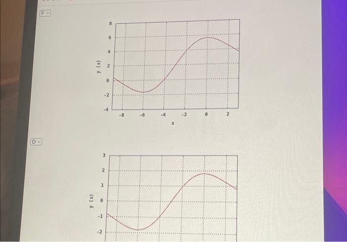 Solved Below, you are given the graph of f(x). Match the | Chegg.com