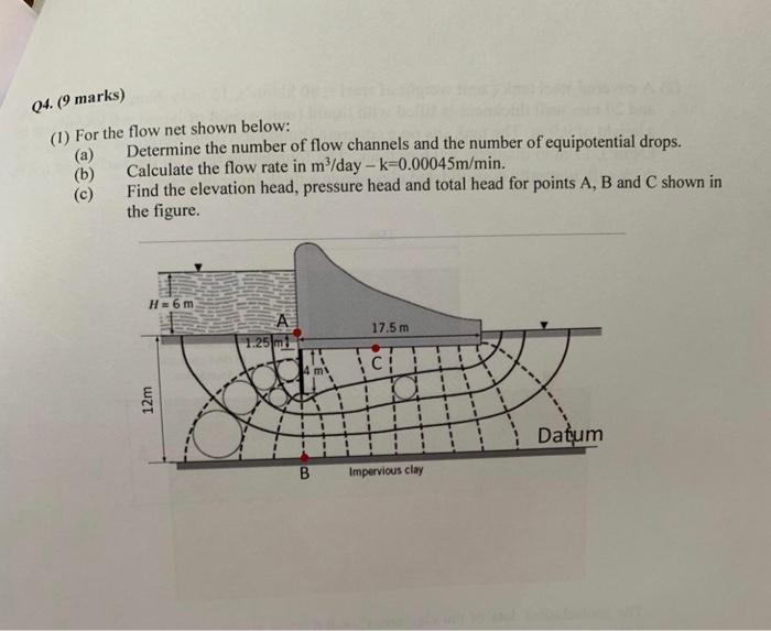 Solved 04. (9 marks) (1) For the flow net shown below: (a) | Chegg.com