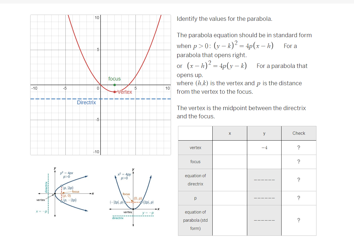 Identify the values for the parabola.The parabola | Chegg.com