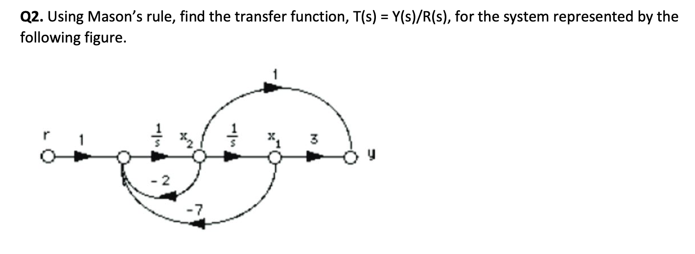 Solved Q2. ﻿Using Mason's rule, find the transfer function, | Chegg.com