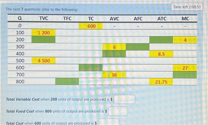 Solved The next 7 questions refer to the following: Q TVC | Chegg.com