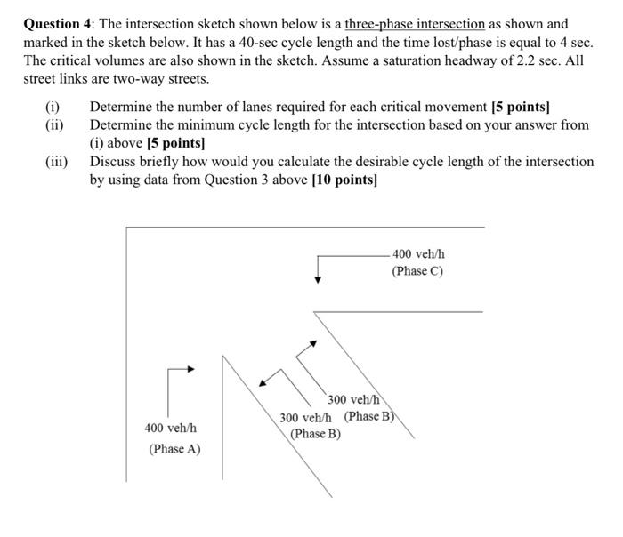 Solved Question 4: The intersection sketch shown below is a | Chegg.com