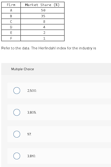 Solved Refer to the data. The Herfindahl index for the | Chegg.com