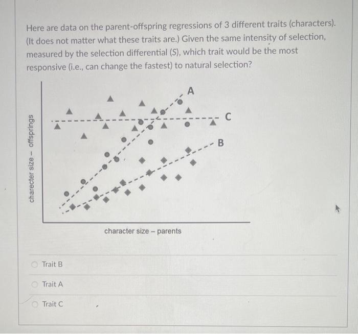 Solved Here are data on the parent-offspring regressions of | Chegg.com