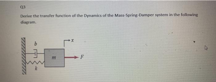 Solved Q3 Derive the transfer function of the Dynamics of | Chegg.com