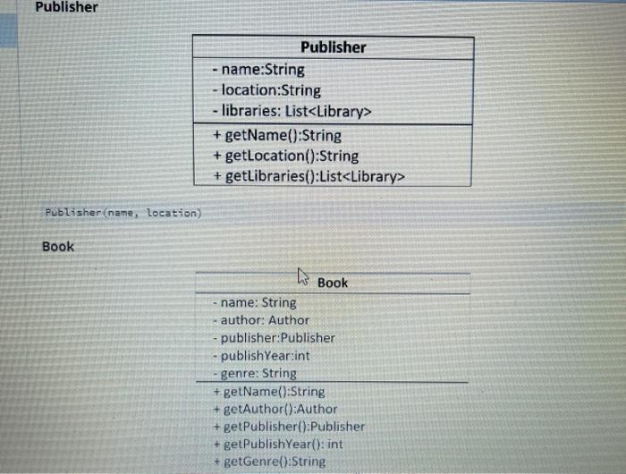 Solved Create the following classes and methods based on the | Chegg.com