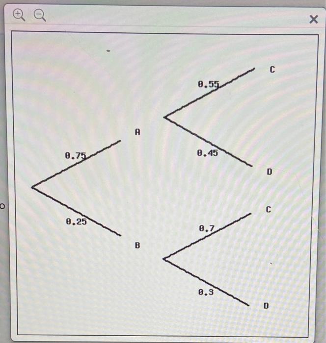 Solved Find each probability by referring to the tree | Chegg.com
