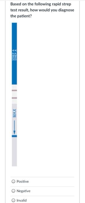 A Snyder test was performed on an individual. After | Chegg.com