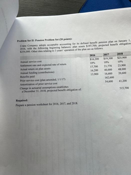 Solved Problem Set II: Pension Problem Set (20 points): | Chegg.com