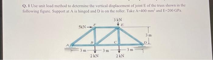 Solved Q. 1 Use unit load method to determine the vertical | Chegg.com