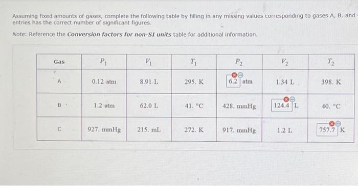 Solved Assuming fixed amounts of gases, complete the | Chegg.com
