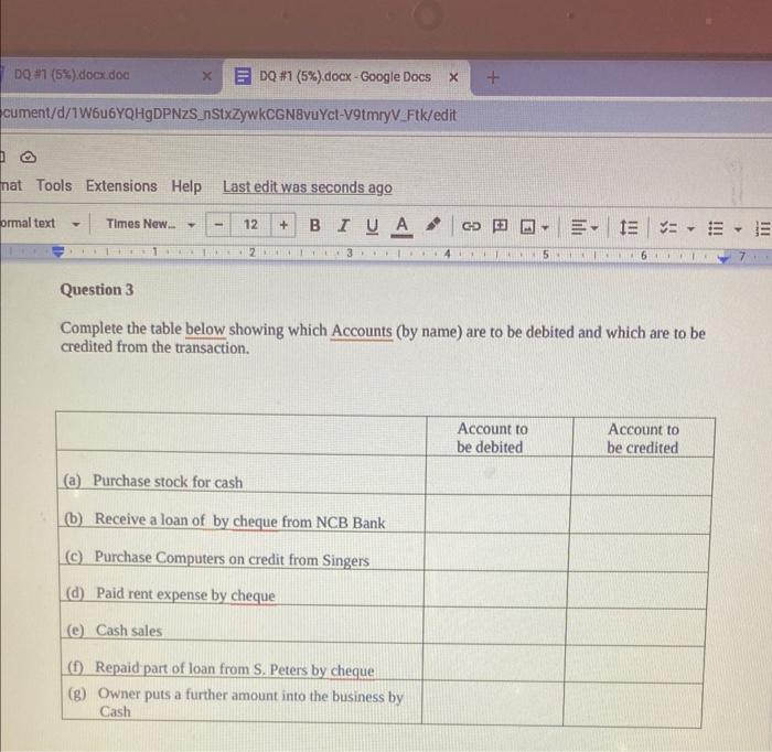 Solved Complete the table below showing which Accounts (by | Chegg.com