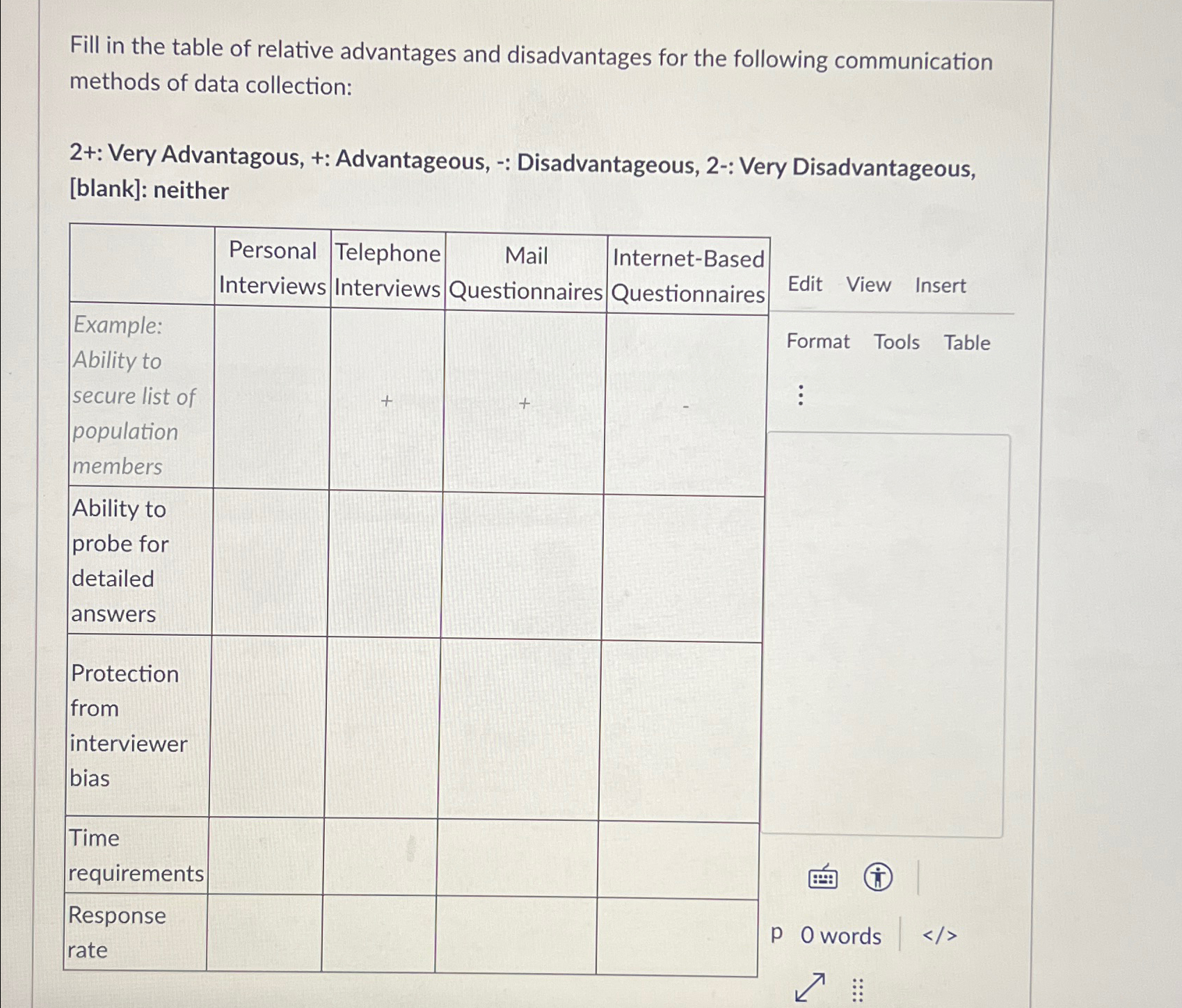 Solved Fill in the table of relative advantages and | Chegg.com