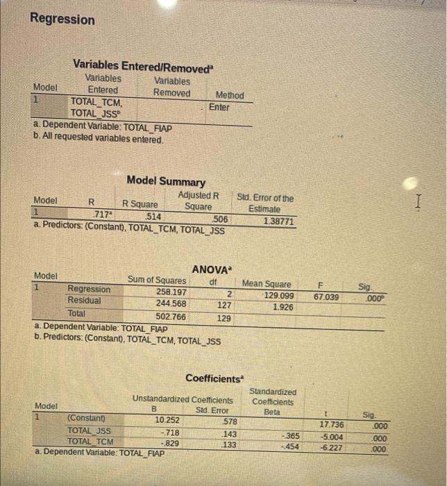 Solved Regression Variables Entered Removed Variables
