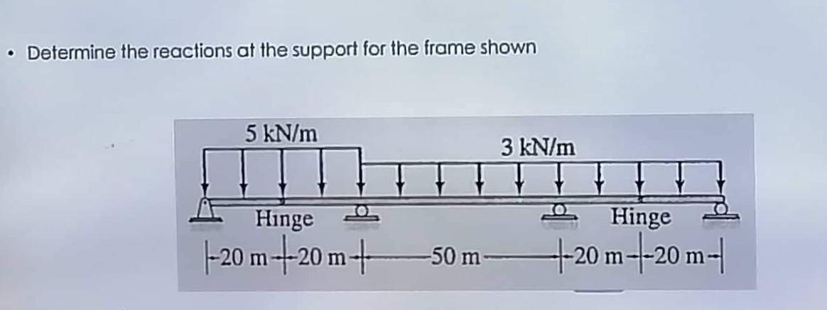 Solved - Determine the reactions at the support for the | Chegg.com