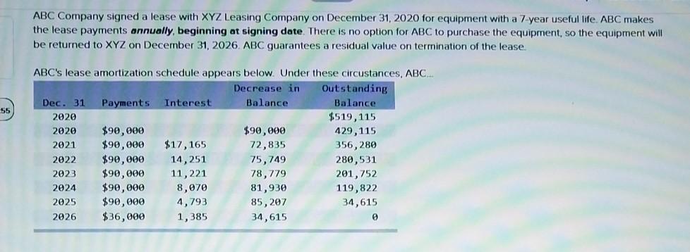 ABC Company signed a lease with XYZ Leasing Company | Chegg.com