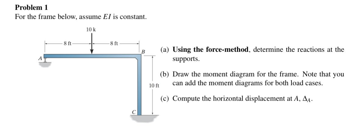 Solved Problem 1for The Frame Below Assume Ei ﻿is 