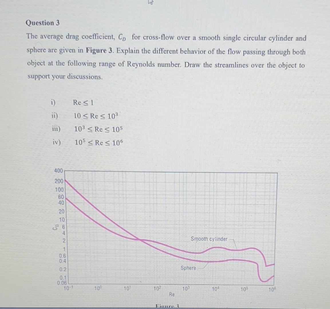 Solved The Average Drag Coefficient C {d} For