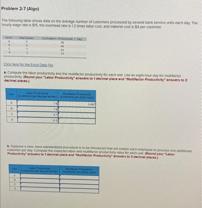 Solved The following table shows data on the average number | Chegg.com