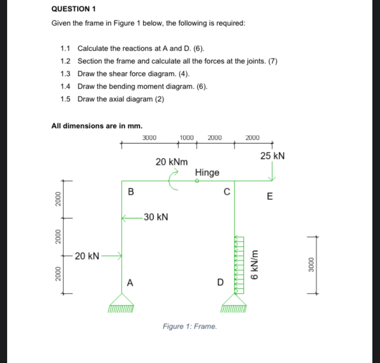 Solved QUESTION 1Given the frame in Figure 1 ﻿below, the | Chegg.com