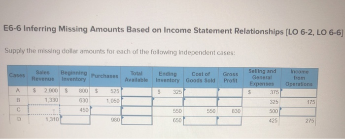 Solved E6-6 Inferring Missing Amounts Based on Income | Chegg.com