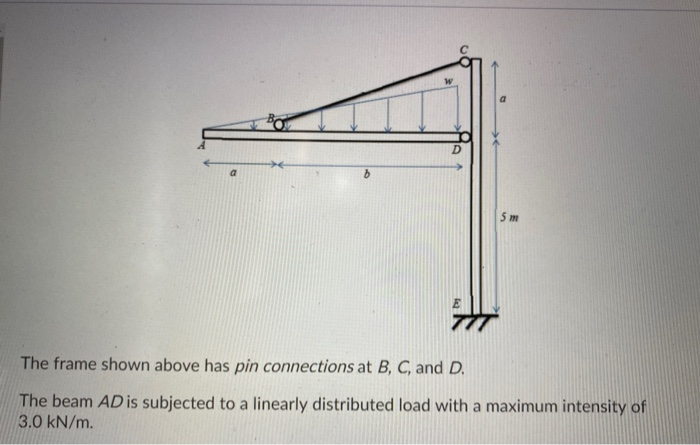 Solved The frame shown above has pin connections at B, C, | Chegg.com