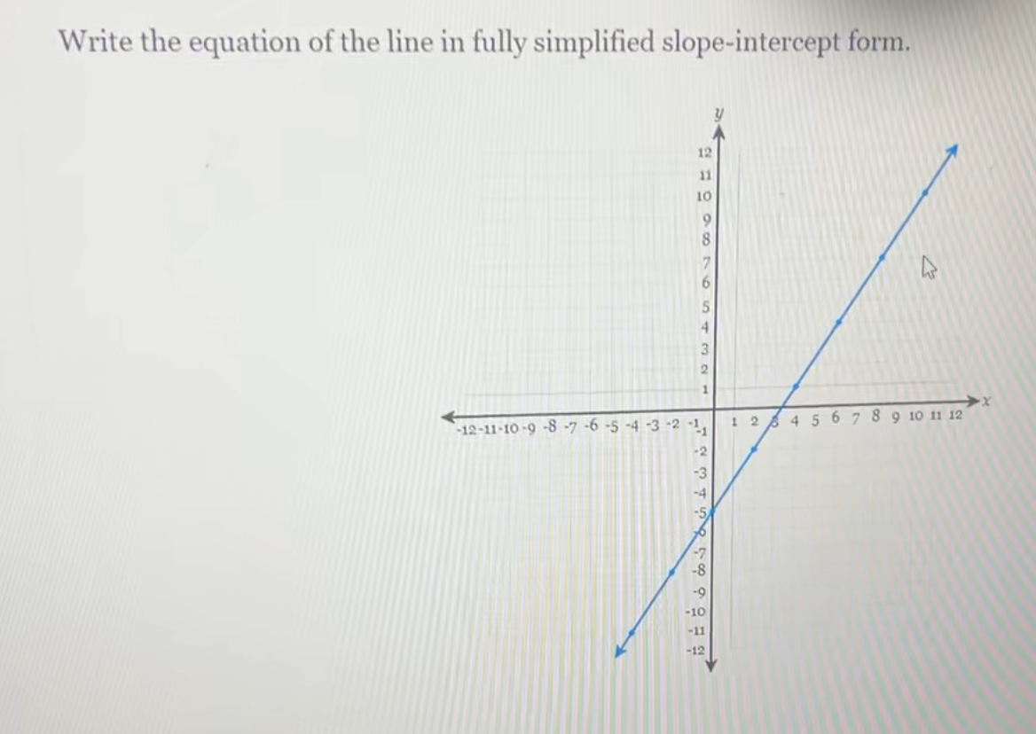 Solved Write the equation of the line in fully simplified | Chegg.com
