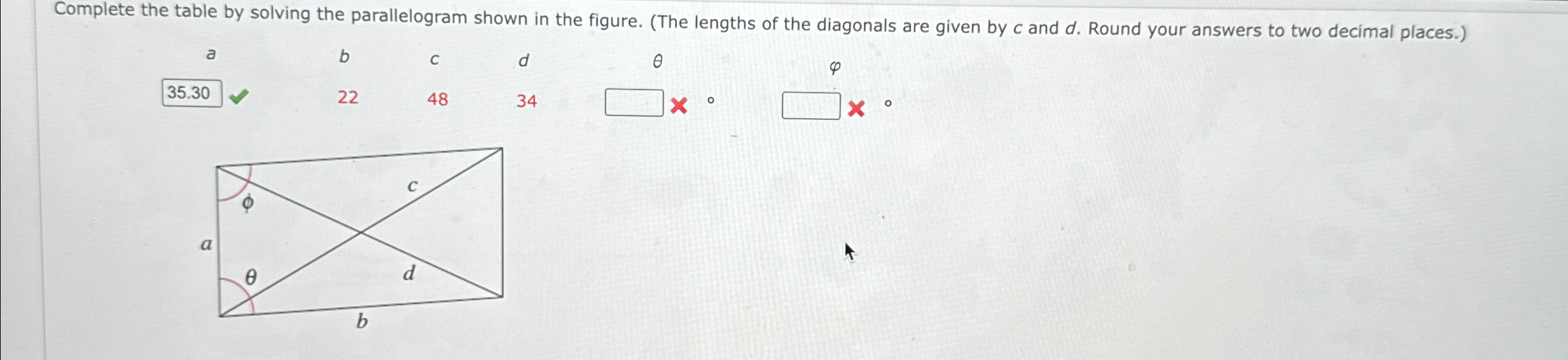 Solved Complete the table by solving the parallelogram shown | Chegg.com