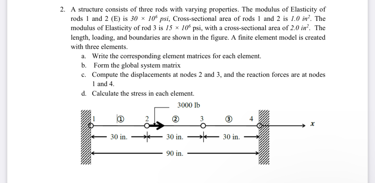 Solved A structure consists of three rods with varying | Chegg.com