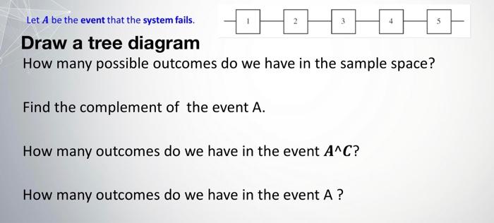 Solved Consider a system of five identical components | Chegg.com
