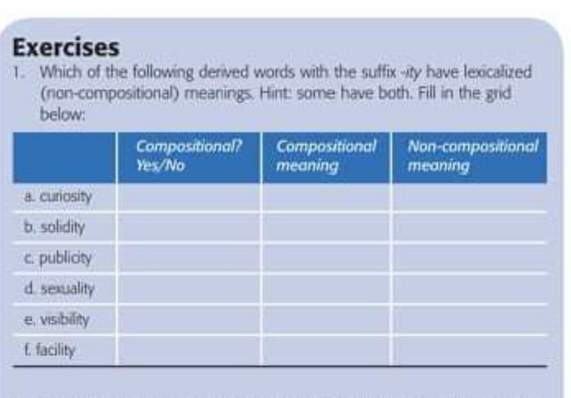 Exercises Which of the following derived words with | Chegg.com