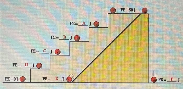 Solved Question 2 If the GPE at the top of the stairs is 75 | Chegg.com