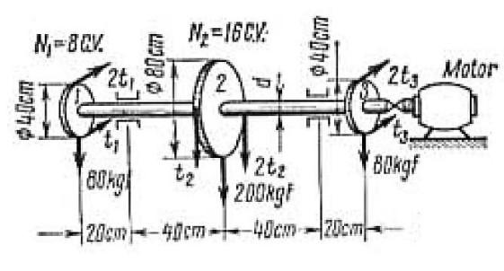 Solved Determine the diameter of the shaft applying the | Chegg.com