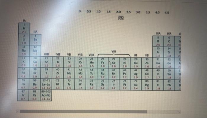 Solved Using the Bond Type Triangle find the Bonding you | Chegg.com