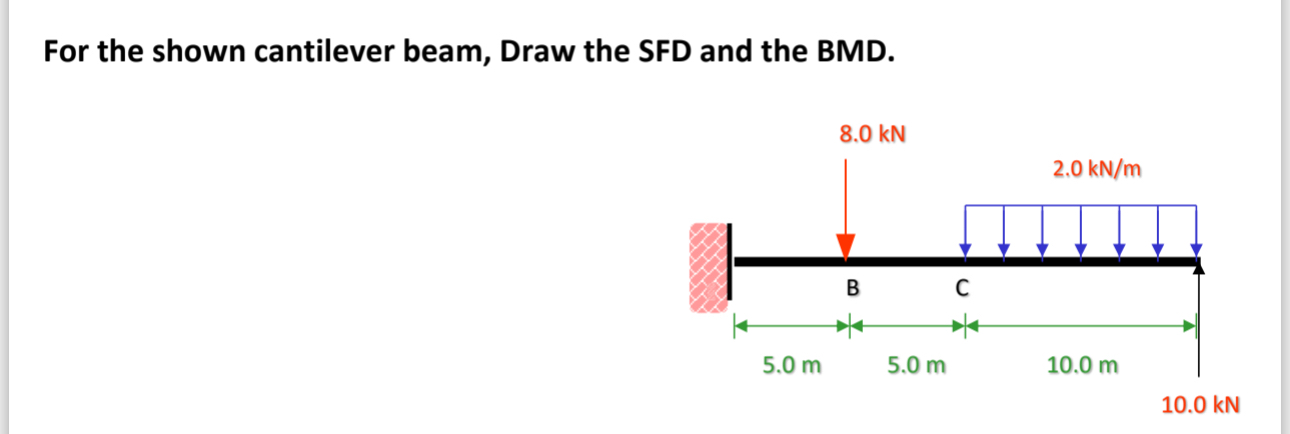 Solved For the shown cantilever beam, Draw the SFD and the | Chegg.com