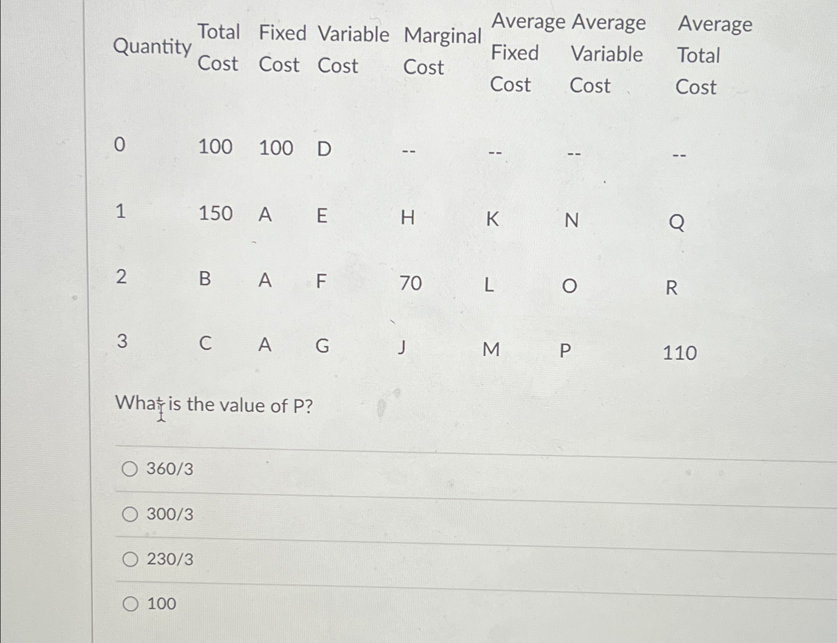 Solved \table[[Quantity,\table[[Total],[Cost]],\table[[Fixed | Chegg.com