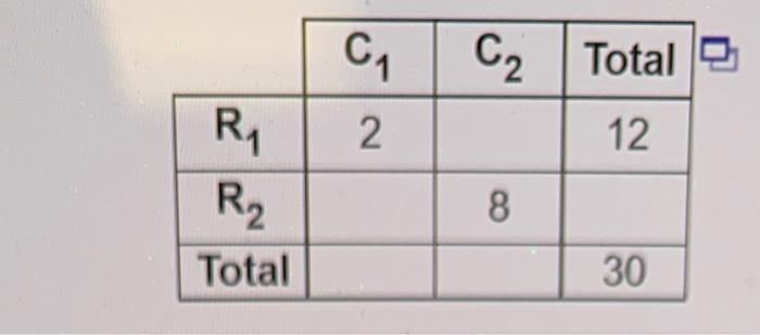 Solved An incomplete contingency table is provided. Use this | Chegg.com