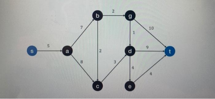 Solved 3. Solve the shortest path by Matlab sovler and | Chegg.com