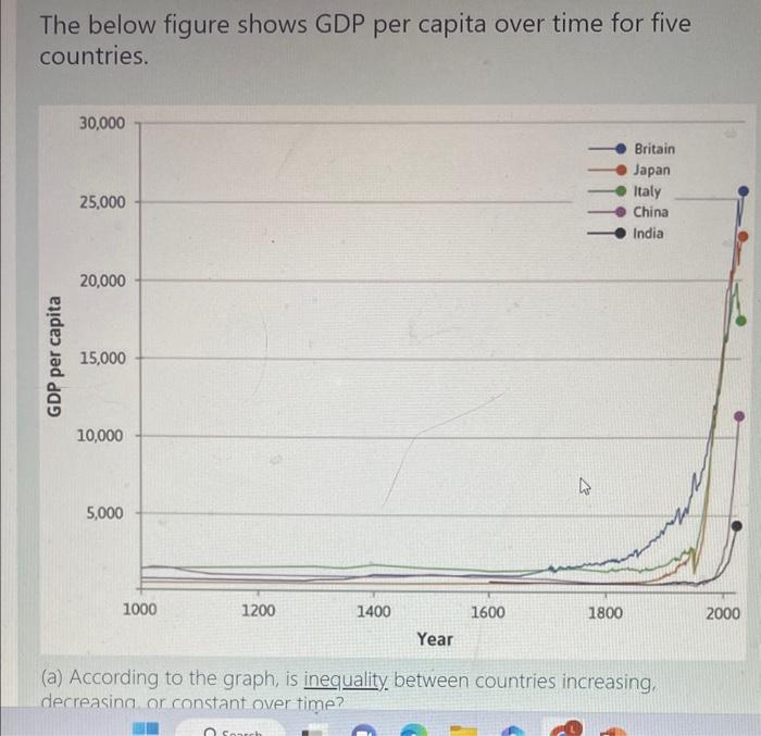 Solved The below figure shows GDP per capita over time for | Chegg.com