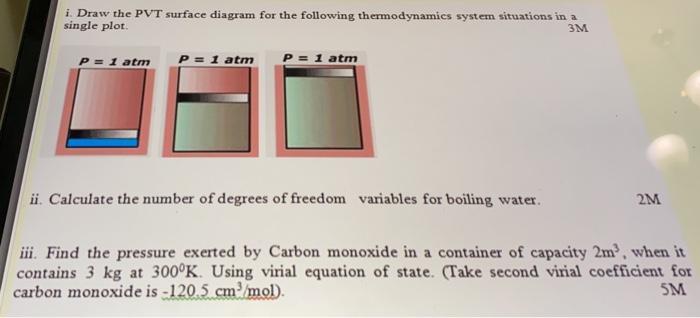 Solved i. Draw the PVT surface diagram for the following | Chegg.com