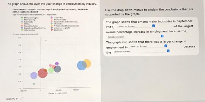 Solved The graph shows the over-the-year change in | Chegg.com