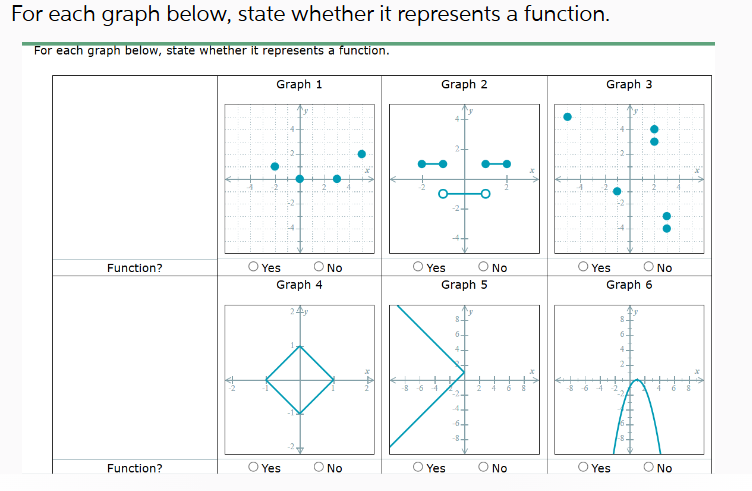 Solved For each graph below, state whether it represents a | Chegg.com