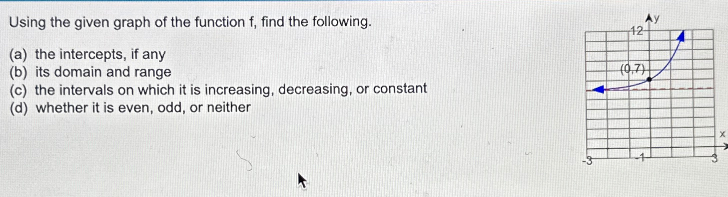 Solved Using the given graph of the function f, ﻿find the | Chegg.com