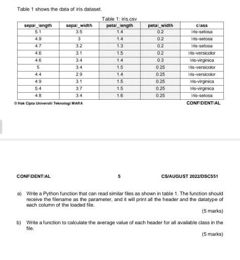 Solved Table 1 shows the data of iris dataset. UUNFIUENNIAL | Chegg.com