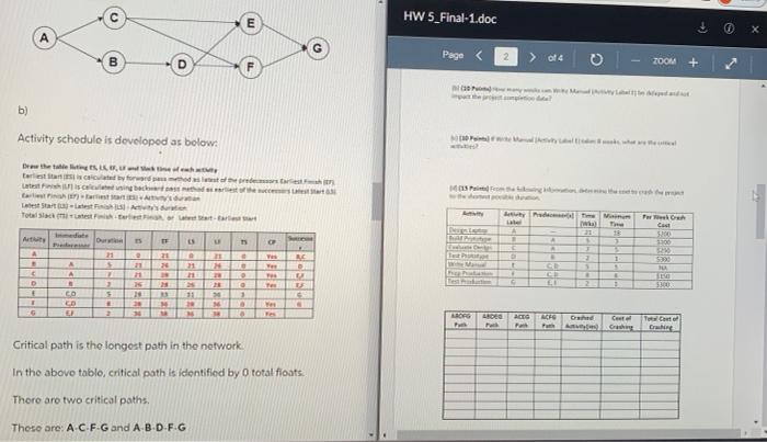 for D: the crashing pathways chart forgot to include | Chegg.com